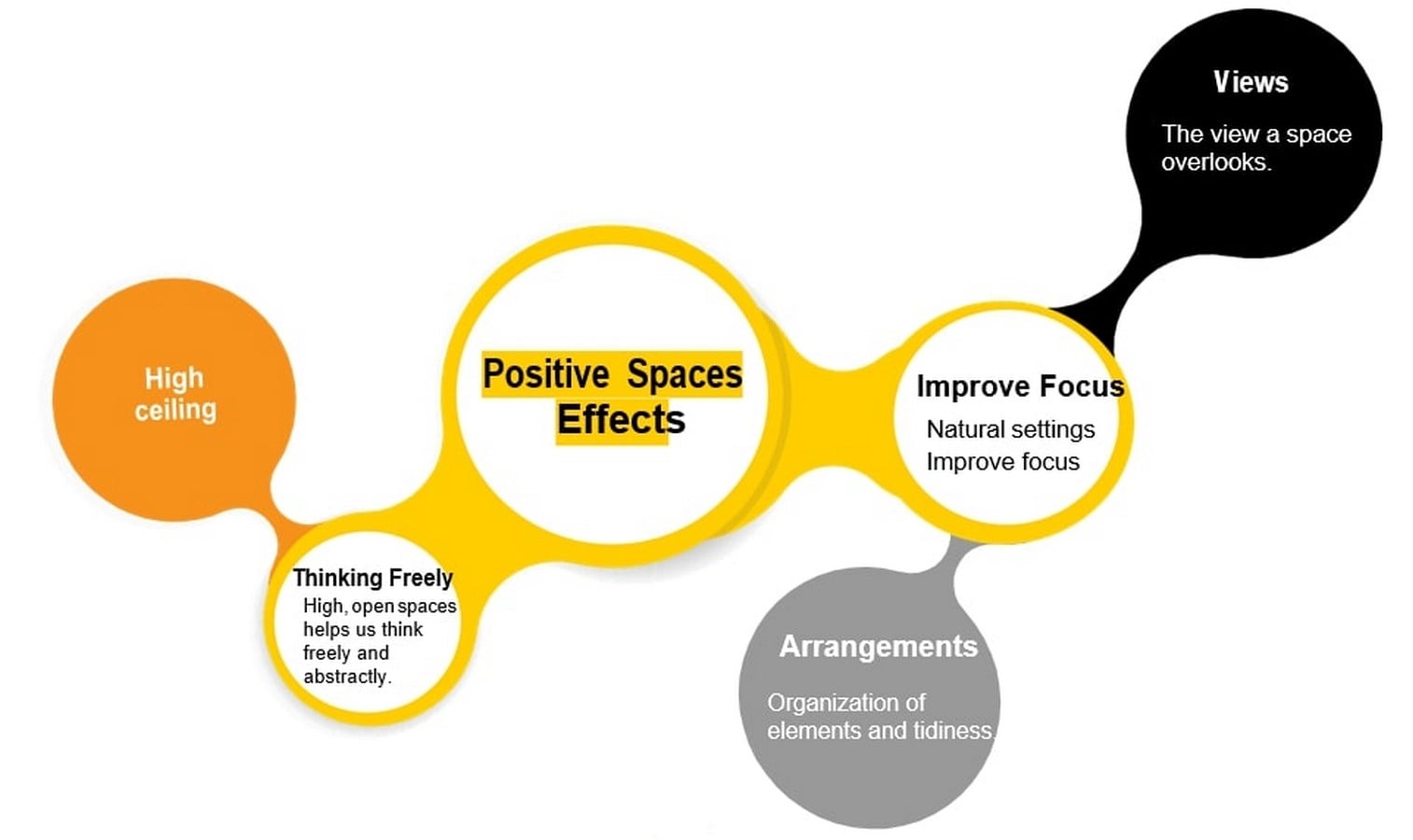 Architecture and the Human Experience - RTF | Rethinking The Future