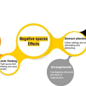 Architecture and the Human Experience - RTF | Rethinking The Future