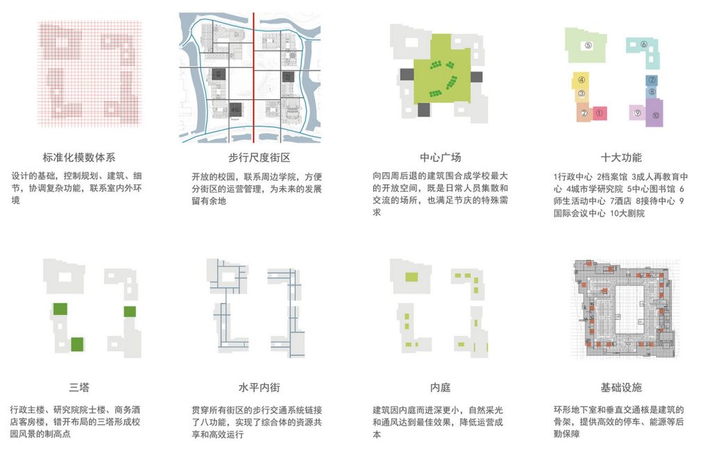 Hangzhou Normal University by WSP Architects - RTF | Rethinking The Future