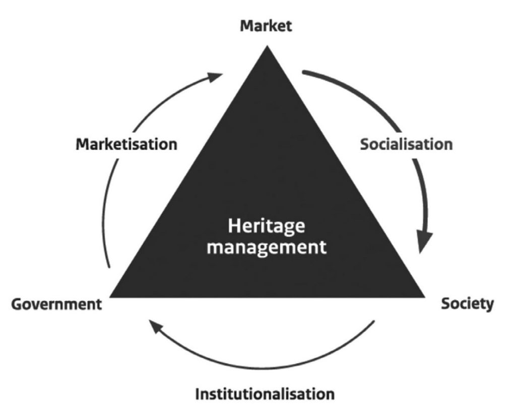 Heritage Preservation: A New Opportunity to Improve the City's Economic ...