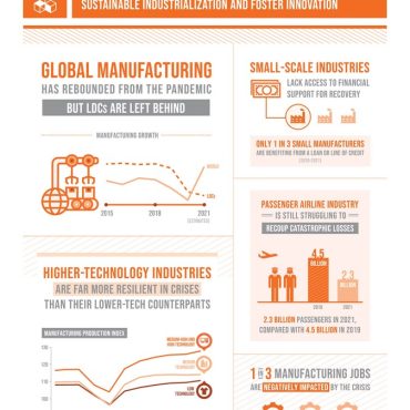The Overview of Indian Green building business model - RTF | Rethinking ...