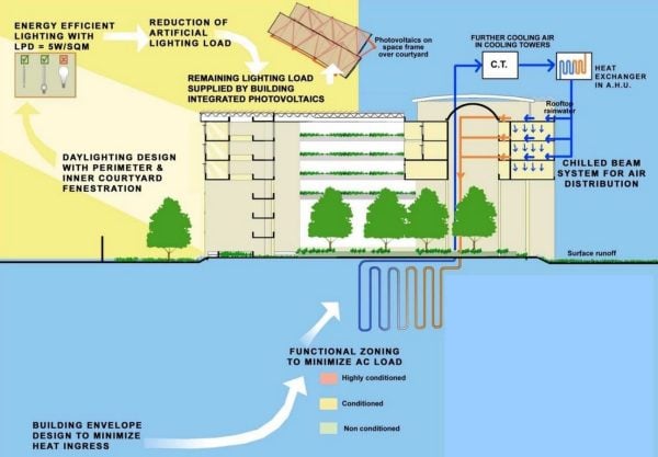 The Overview of Indian Green building business model - RTF | Rethinking ...