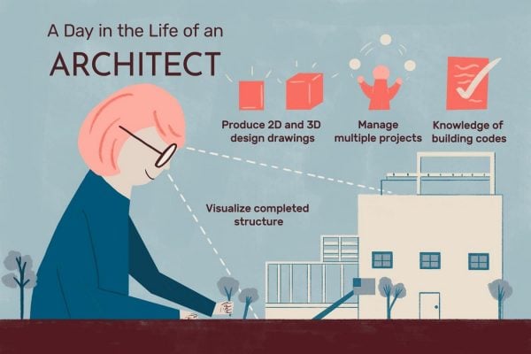 Employment and Architecture - RTF | Rethinking The Future
