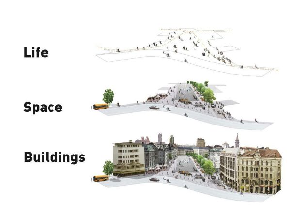 Youtube for Architects: Youtube for Architects: Future cities: Urban ...