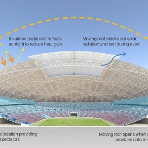 Singapore’s Sports Hub by Aecom - RTF | Rethinking The Future