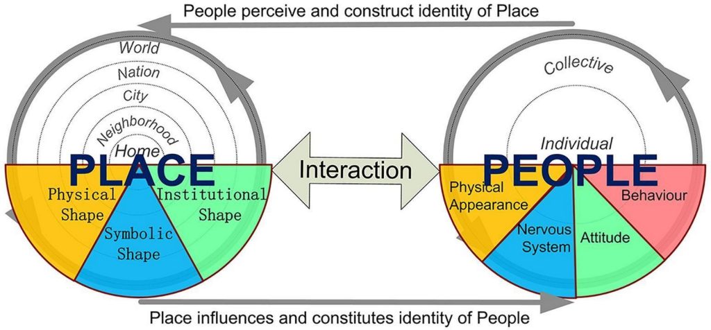 The Effect of Politics of Space On People - RTF | Rethinking The Future