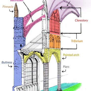 Gothic architecture and its influence on medieval Europe - RTF ...