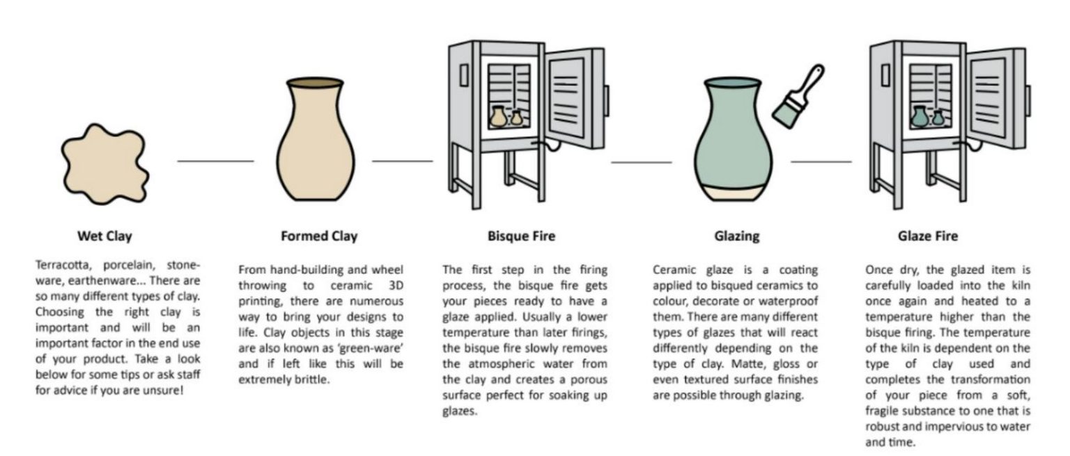 Clay Mega-blocks in Inhabitable Structures of Future - RTF | Rethinking ...