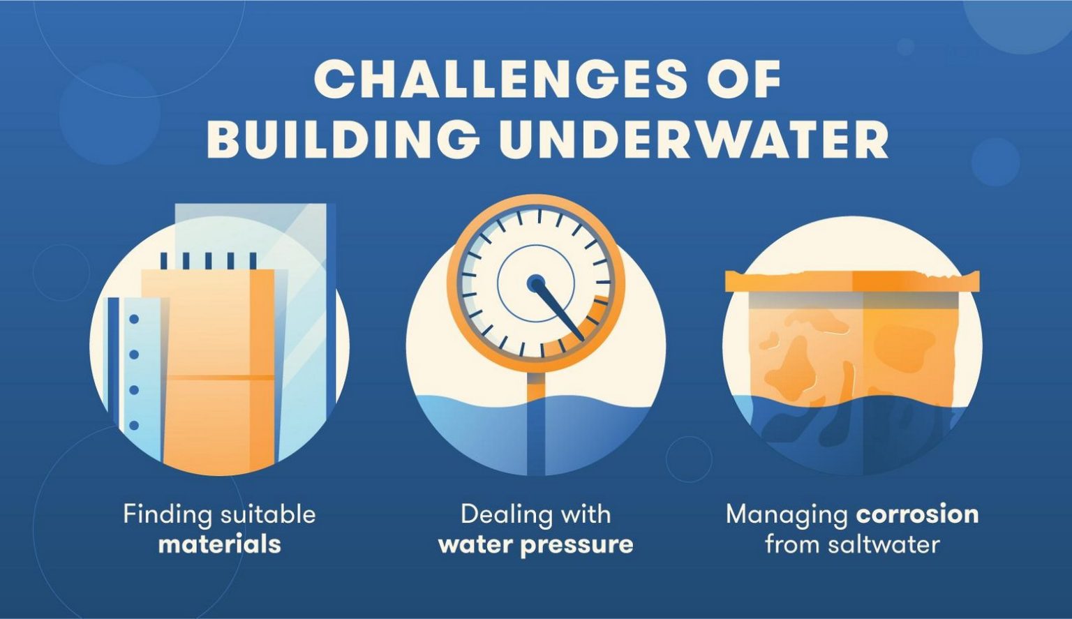 Design Challenges of Underwater Buildings - RTF | Rethinking The Future