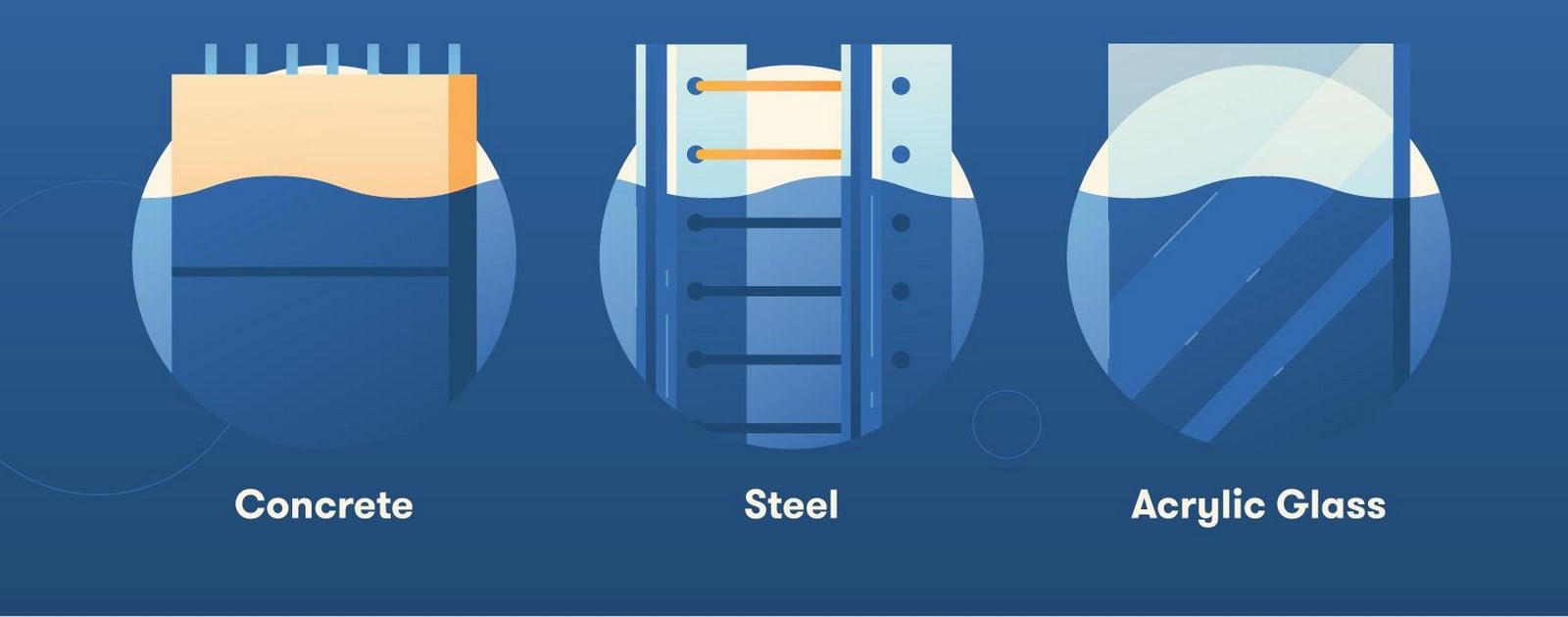 Design Challenges of Underwater Buildings - RTF | Rethinking The Future