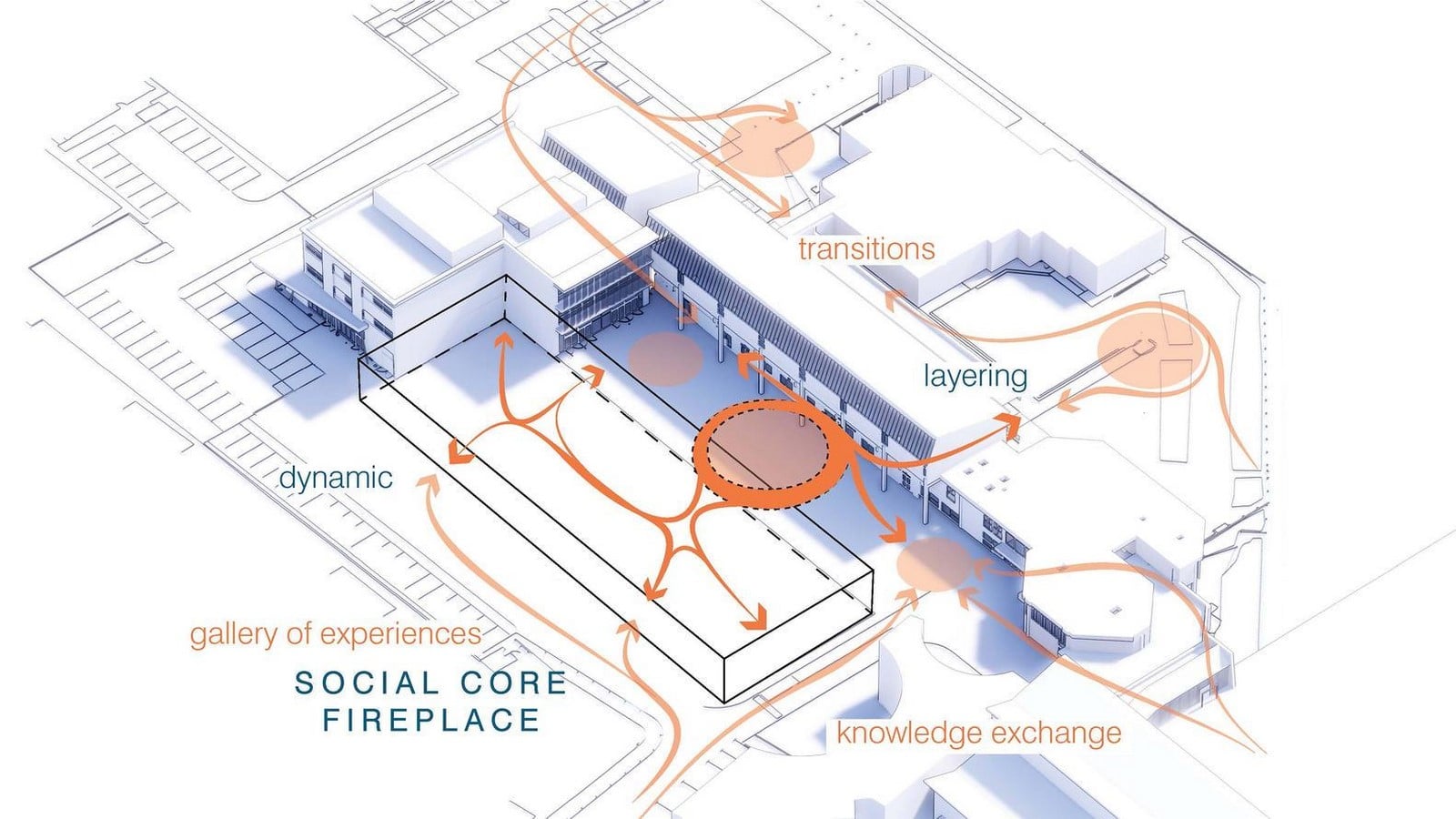 Business school for the creative industries by UN Studio - RTF ...