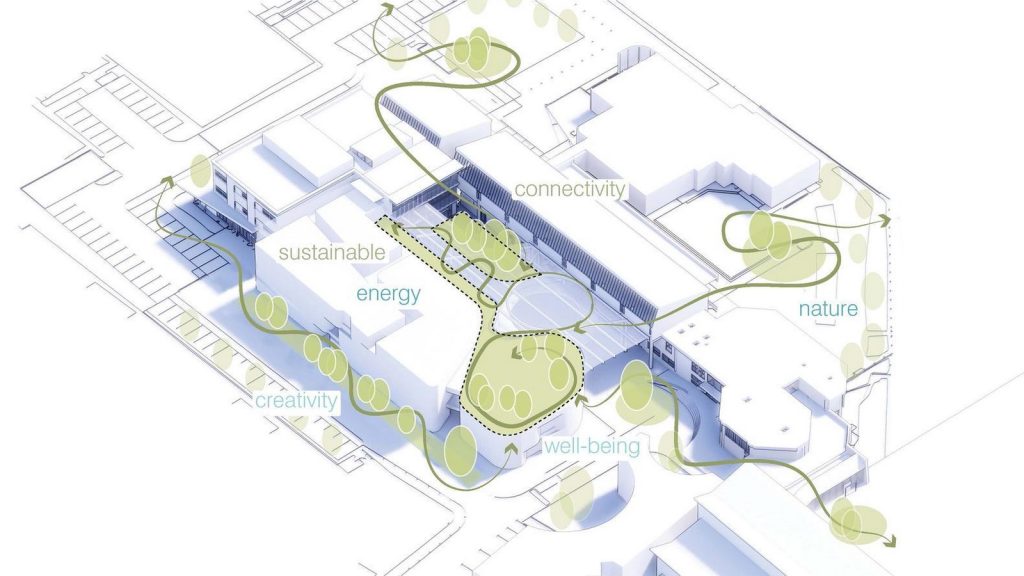Business school for the creative industries by UN Studio - RTF ...