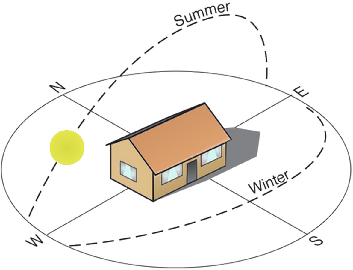 Finding humor in Architecture - RTF | Rethinking The Future