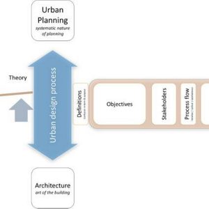 The role of architecture in urban planning and development - RTF ...