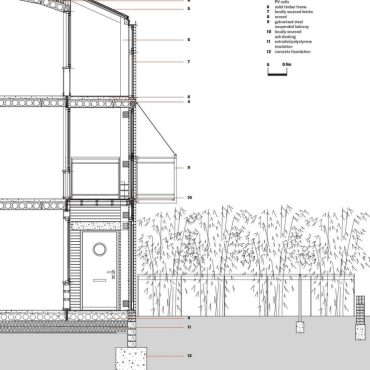 Resilient Design in the Face of Climate Change: Adapting Buildings to ...