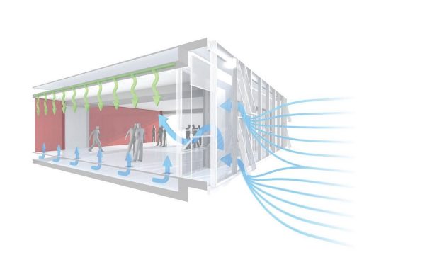 Resilient Design in the Face of Climate Change: Adapting Buildings to ...