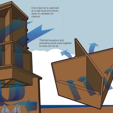 Resilient Design in the Face of Climate Change: Adapting Buildings to ...
