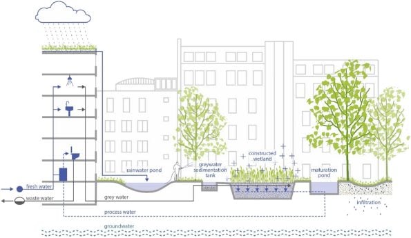 Sustainable architecture: history, challenges, and innovations - RTF ...