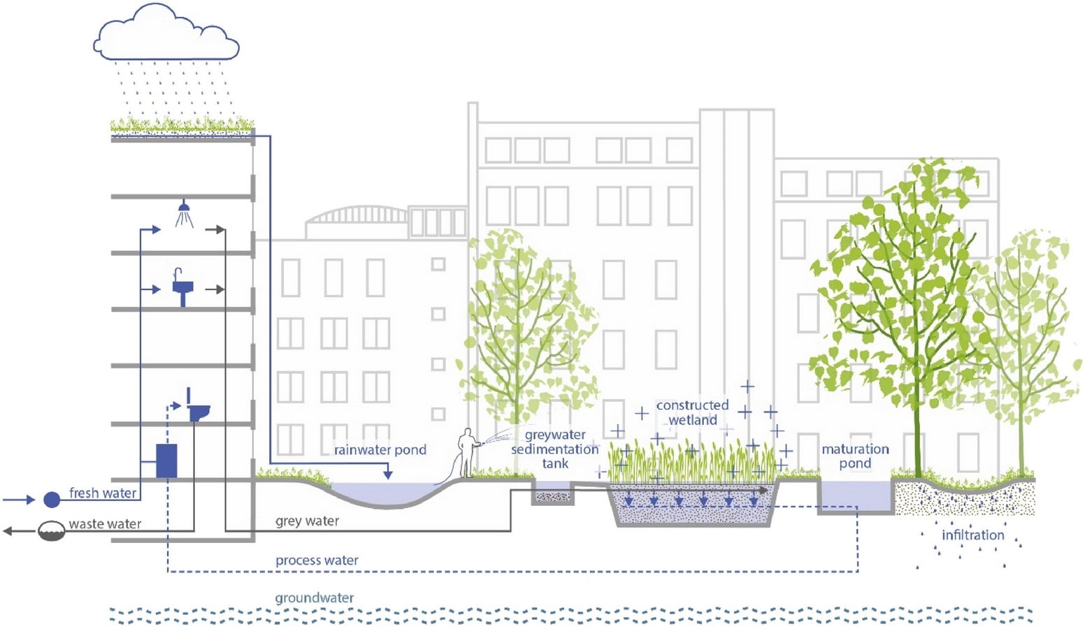 Sustainable architecture: history, challenges, and innovations - RTF ...