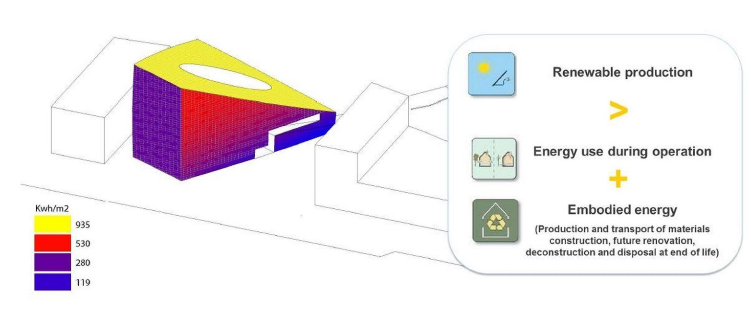Architects and Planners: Implementing Carbon-Neutral Design Strategies ...