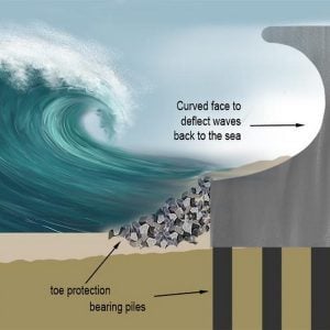 The future of coastal cities: the potential of aqua architecture - RTF ...
