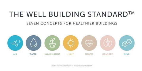 Decoding Clues to the Future: The Evolution of Architecture - RTF ...
