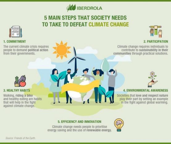 Collaborative Approaches to Climate Change - RTF | Rethinking The Future
