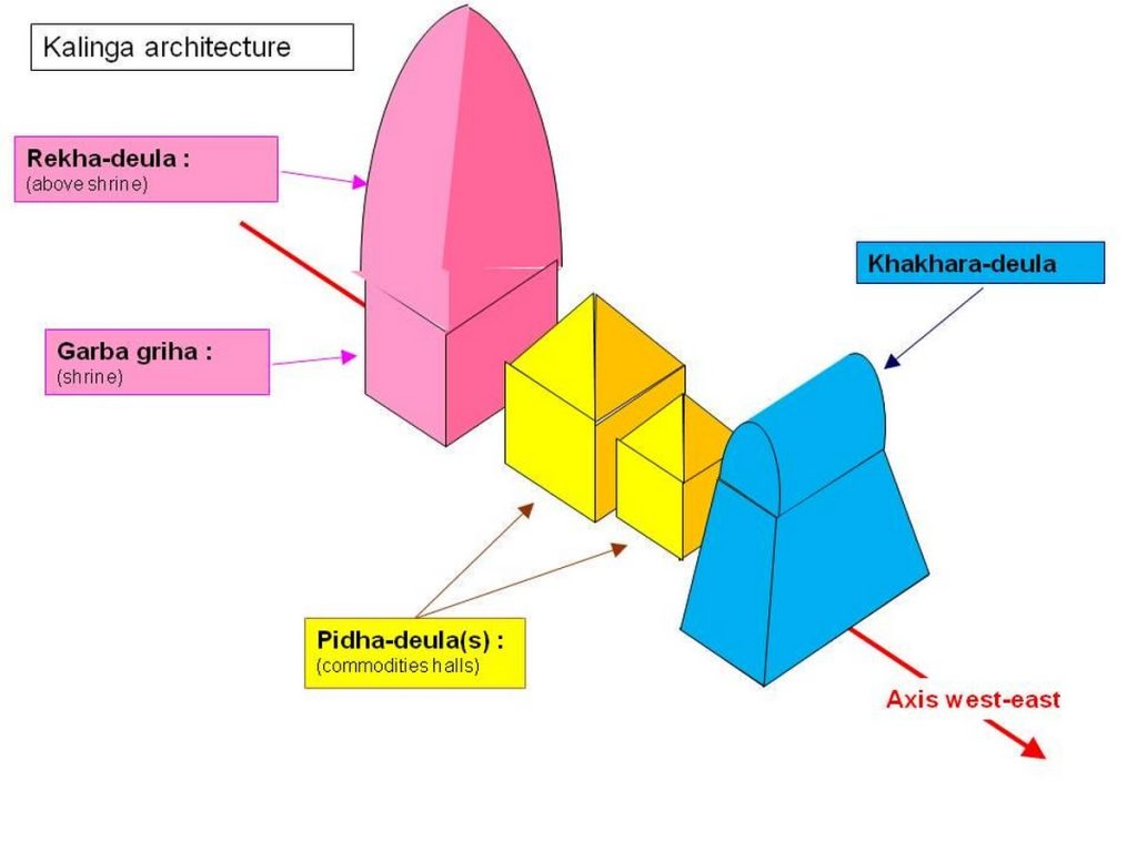 The Architectural Legacy of Odisha - RTF | Rethinking The Future