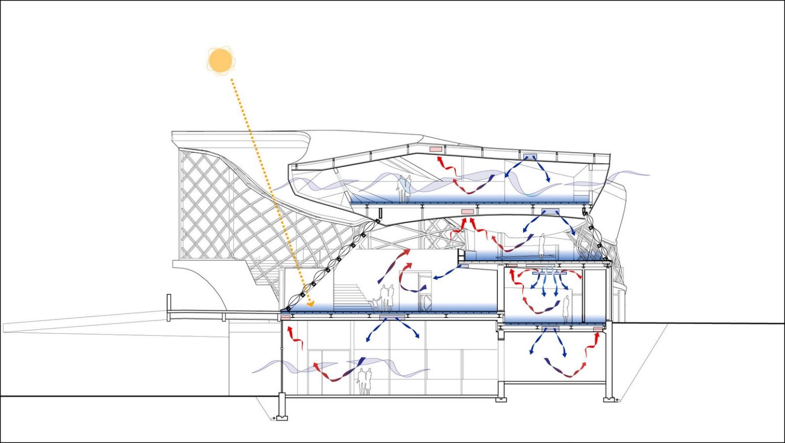 Soundscapes and Environmental Design - RTF | Rethinking The Future