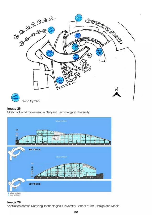 Transformative Insights: How Architecture Altered My Perspective on ...