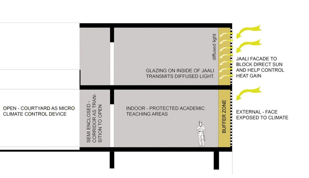 Cultural Context and Climate-Responsive Architecture: Redefining ...
