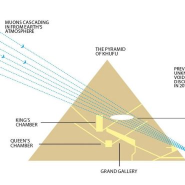 Symbolism and Iconography: Egyptian pyramids - RTF | Rethinking The Future