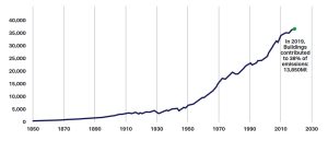 Impact of Traditional Building Materials on Global Warming - RTF ...