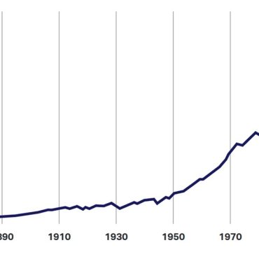 Impact of Traditional Building Materials on Global Warming - RTF ...