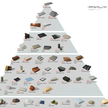 Impact of Traditional Building Materials on Global Warming - RTF ...
