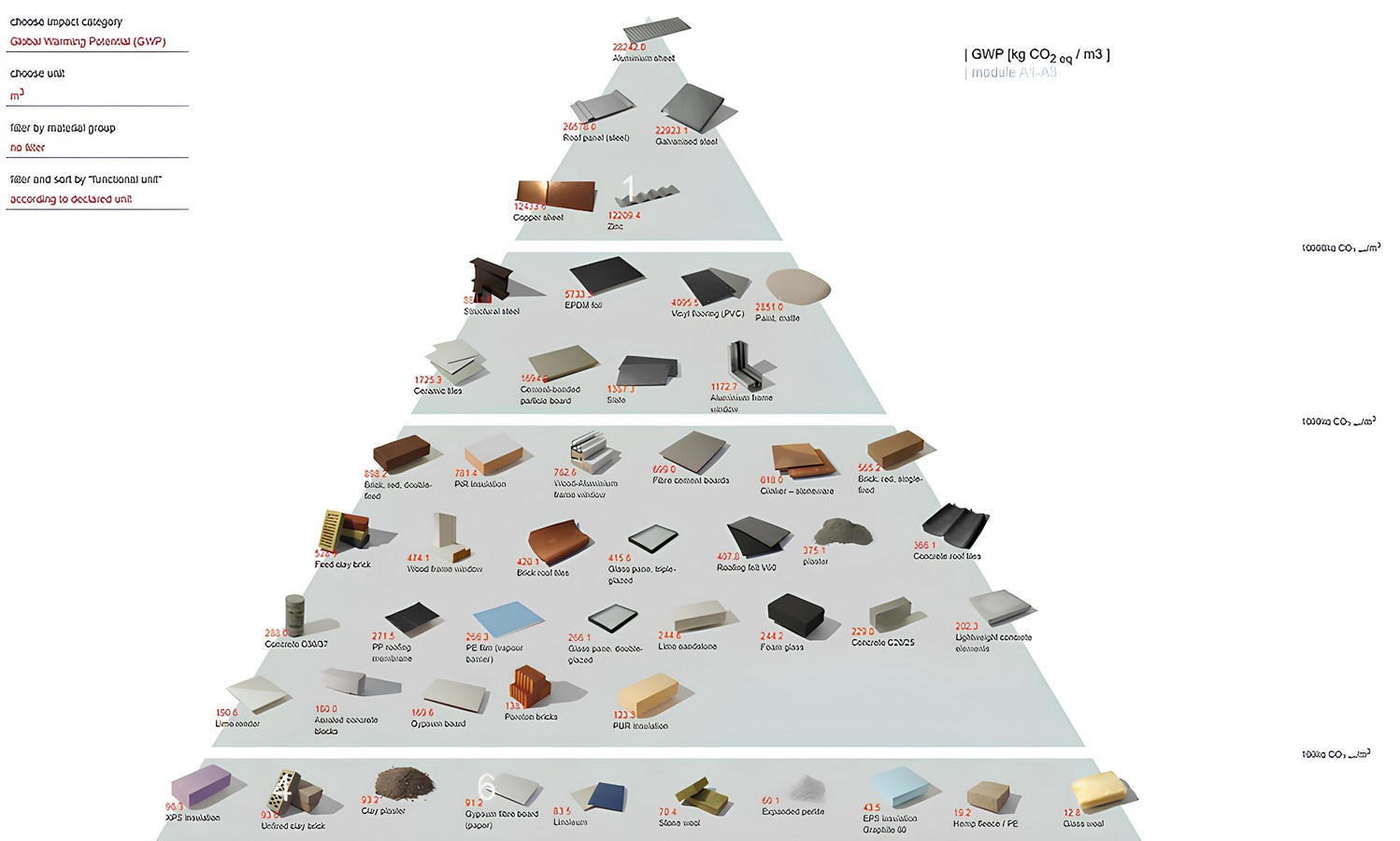 Impact of Traditional Building Materials on Global Warming - RTF ...