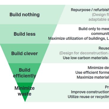 Impact of Traditional Building Materials on Global Warming - RTF ...