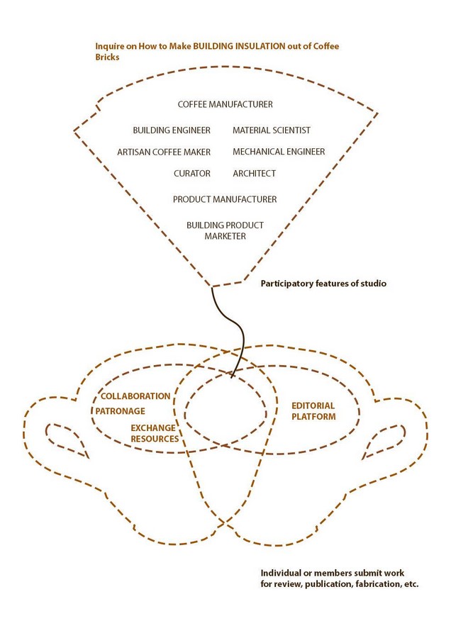 Art in the 21st century: Collaborative Art Practices - RTF | Rethinking ...