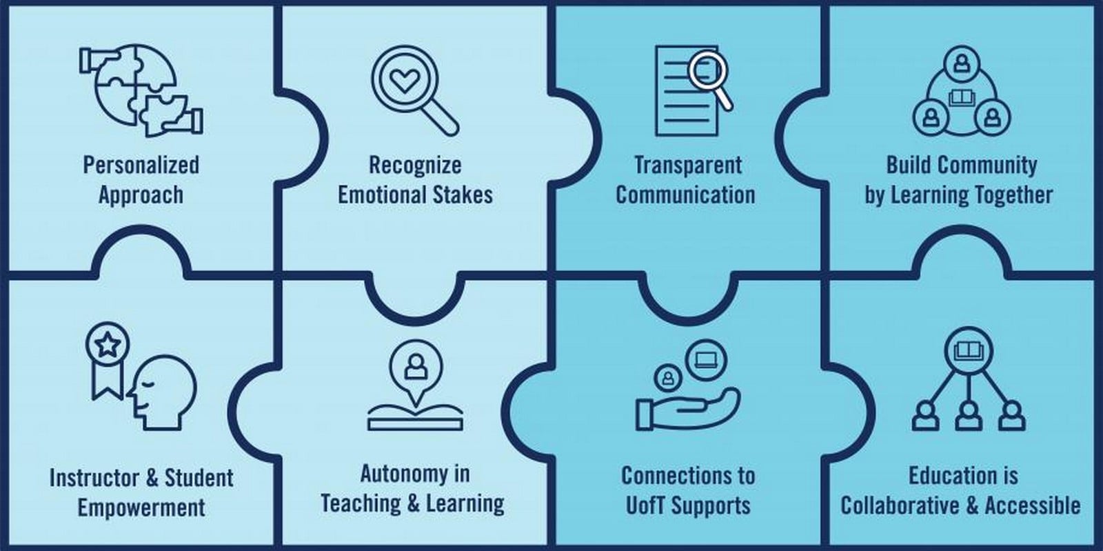 Student-Centered Design - RTF | Rethinking The Future