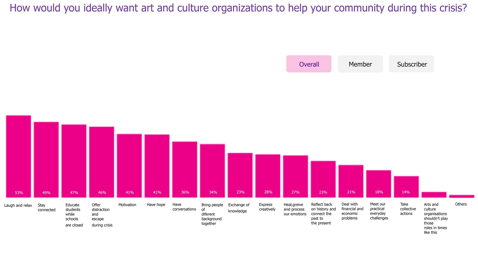 Art and Architecture as Agents of Social Change - RTF | Rethinking The ...
