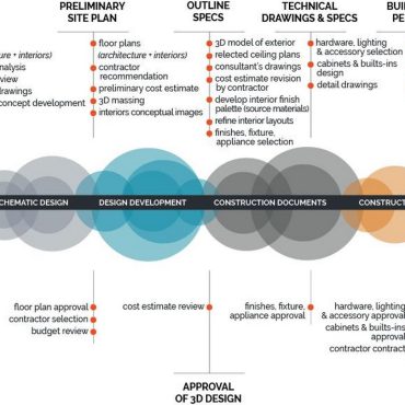 Metaverse, AI, VR: The Future of Architecture and Design - RTF ...