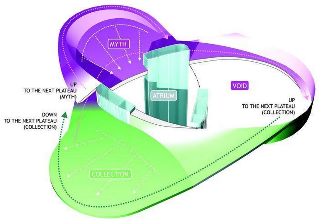 Museums of the World: Mercedes-Benz Museum - RTF | Rethinking The Future