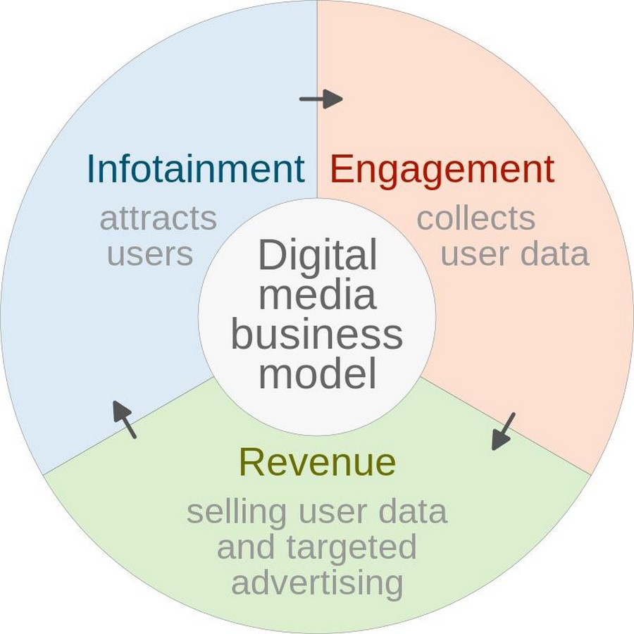 Global Entertainment and Media Industry - RTF | Rethinking The Future