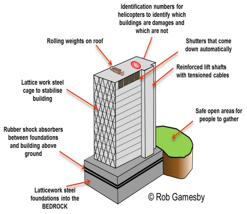 Seismic Risk and Mitigation in Japan - RTF | Rethinking The Future