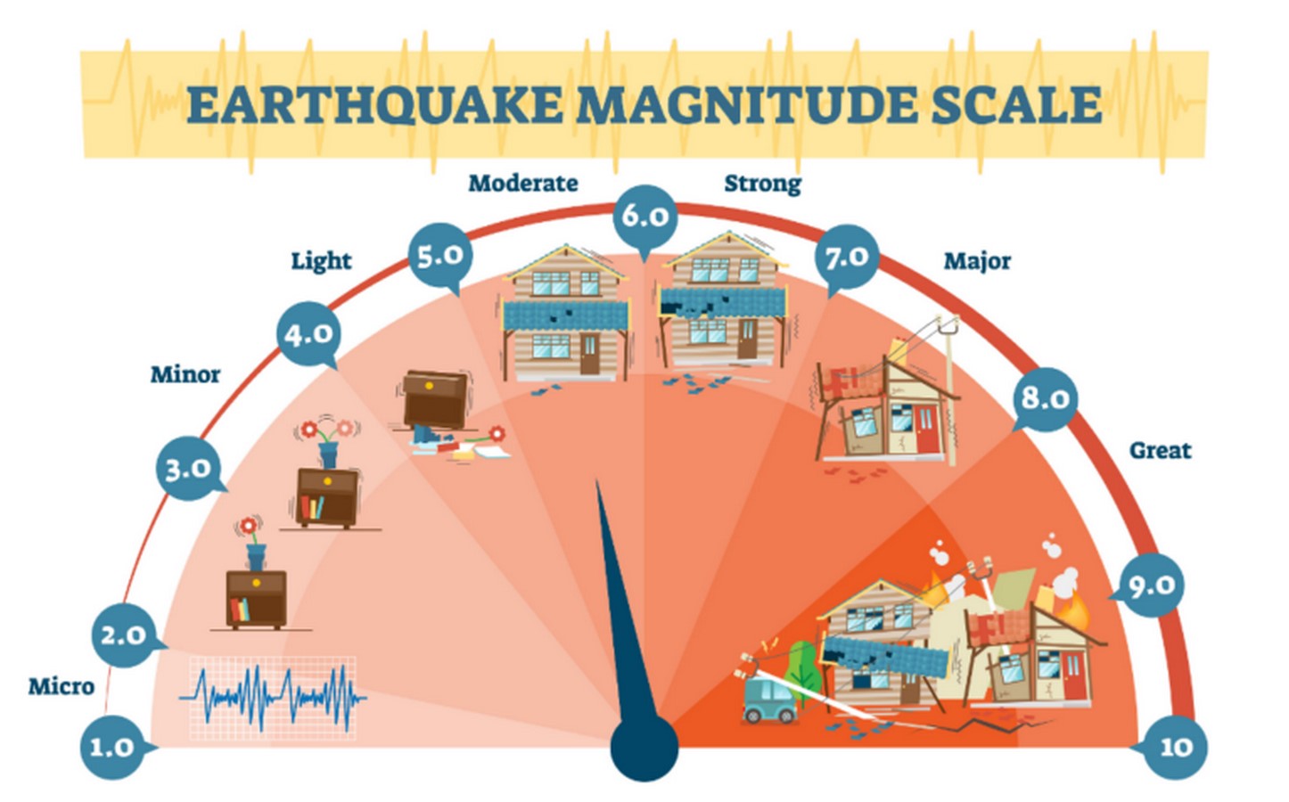 Seismic Risk and Mitigation in Japan - RTF | Rethinking The Future