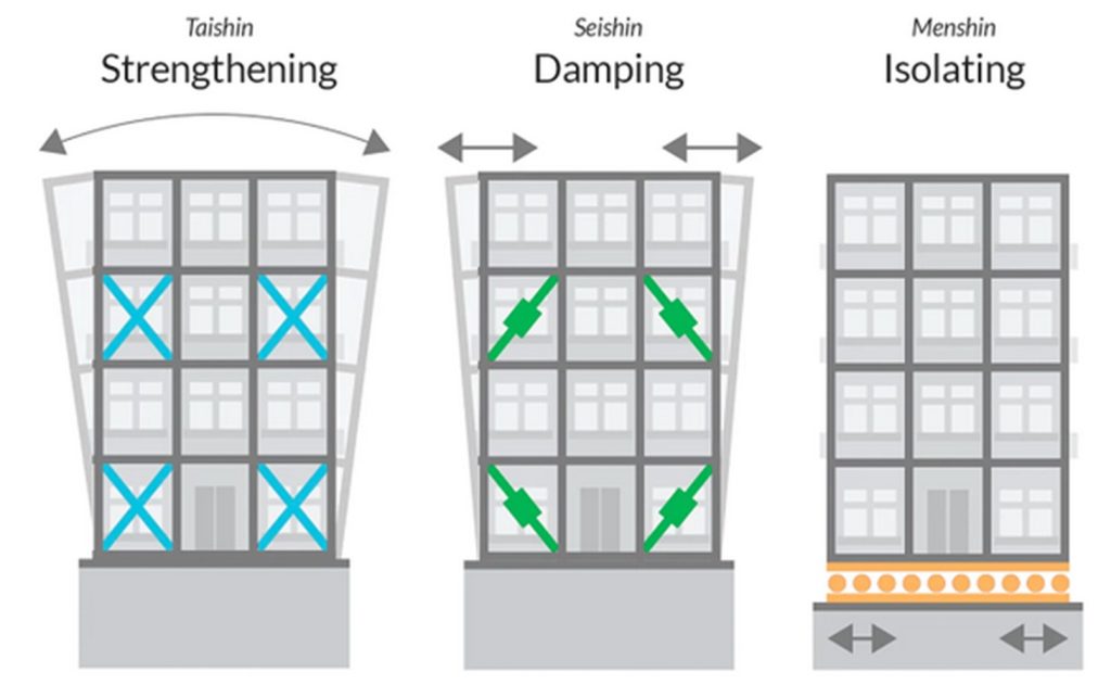 Seismic Risk and Mitigation in Japan - RTF | Rethinking The Future