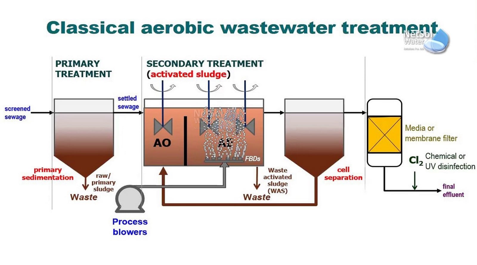 Water-Efficient Design in Arid and Water-Scarce Regions - RTF ...