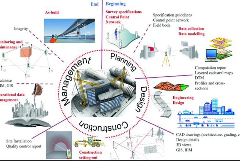 M.Sc. in Geomatics: Navigating the Future of Architectural Education ...