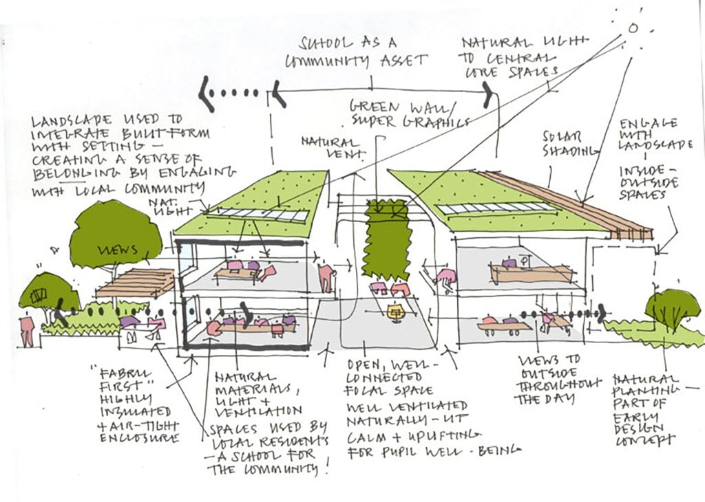 The Recipe for Designing meaningful spaces. - RTF | Rethinking The Future