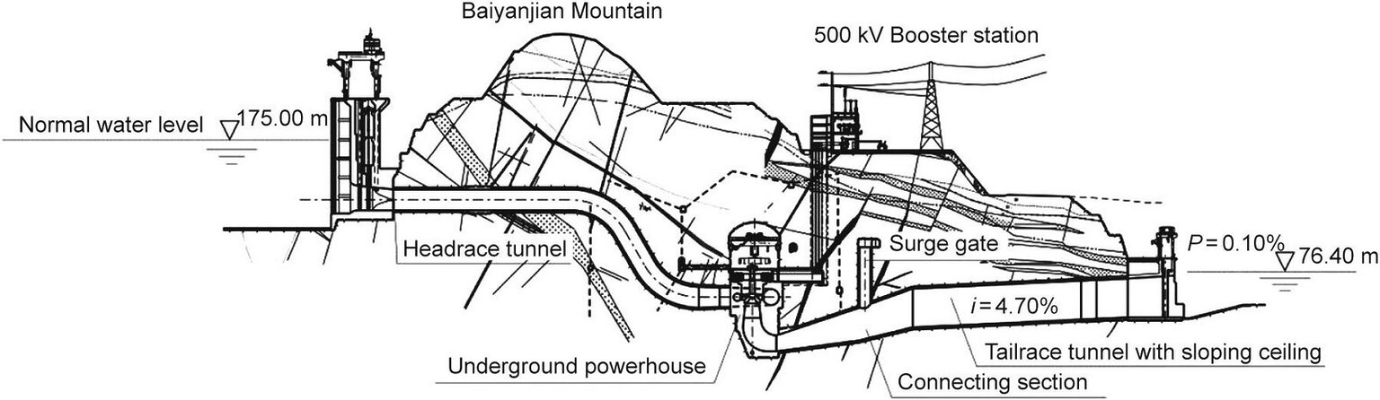 Project in-depth: The Three Gorges Dam, China - RTF | Rethinking The Future